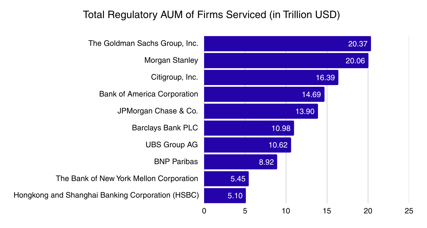 Prime Broker Leaderboard - Q1 2025