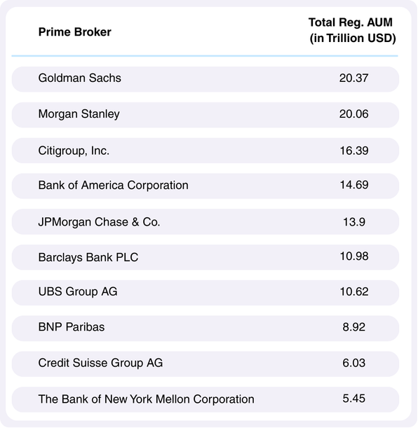 Prime Broker Leaderboard - Q1 2025