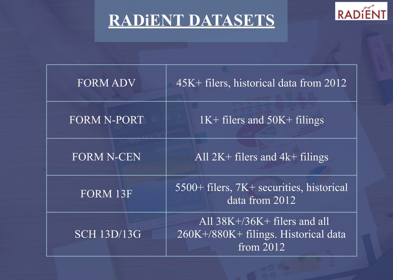 Data Solutions from RADiENT