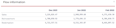 Insights into Fund Flows using Form NPORT on RADiENT