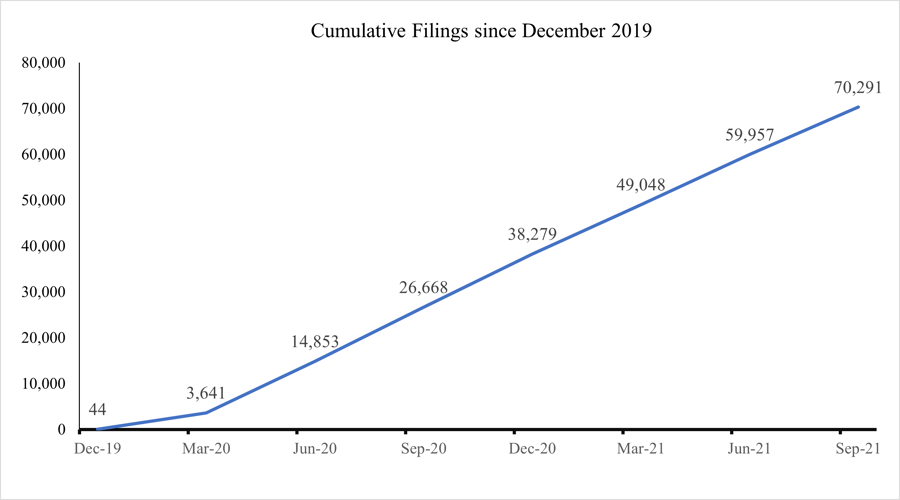 6 charts that show N-PORT is the future of portfolio analytics
