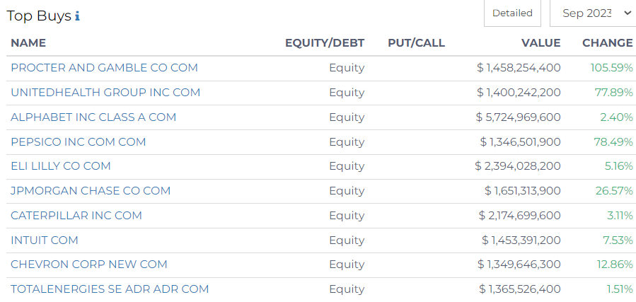 Form 13F Q3 2023 Disclosures: Fisher Asset Management, Icahn Carl C and ...