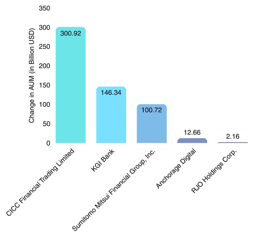 Prime Broker Leaderboard - Q1 2025